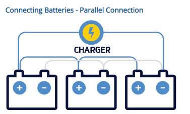 How to maintain the lead acid batteries? - Spaceflightpower