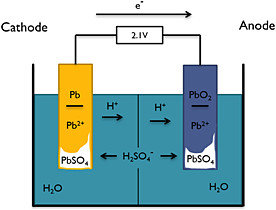 Formation of Lead-Acid Batteries and Structure of Positive and Negative ...