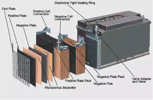 Gel Mat Battery - Spaceflightpower